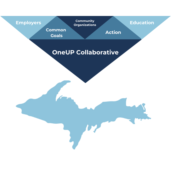 The OneUP Collaborative - UP Michigan Works!